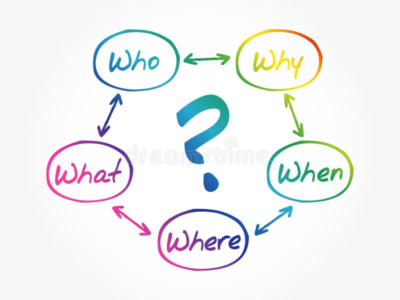 Question Mark Mind Map Flowchart Stock Illustration - Illustration of ...