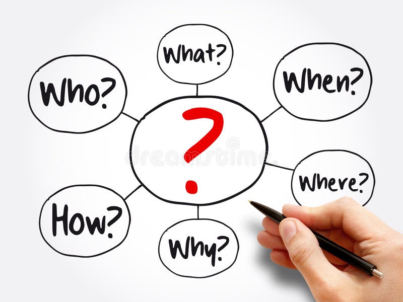 Mind Map with Questions on a Blackboard Stock Photo - Image of diagram ...