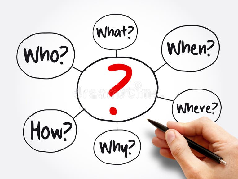 Question Mark - Questions Mind Map Flowchart Stock Image - Image of ...