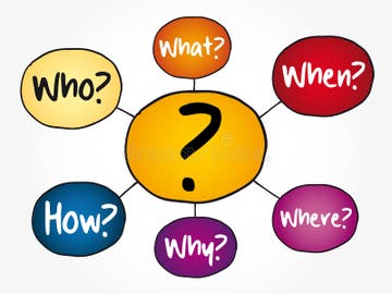 Question Mark, Mind Map Flowchart Stock Illustration - Illustration of ...