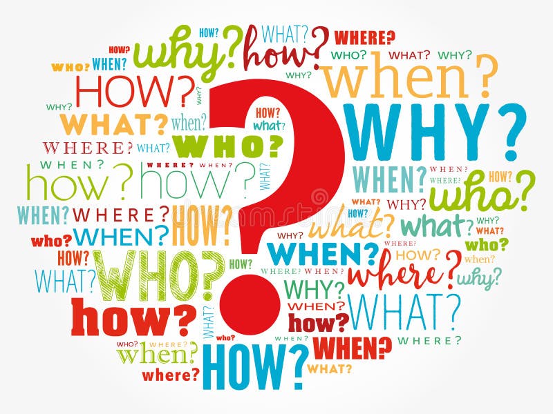 Question Mark Word Cloud Stock Illustrations – 610 Question Mark Word ...
