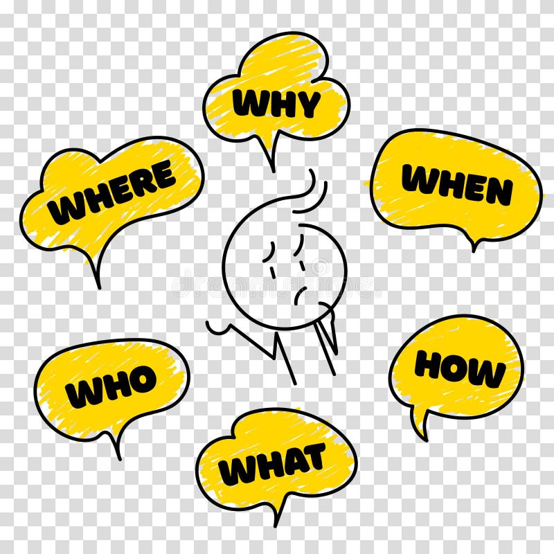 Question Who, What, How, Why, for What and Where. Speech Bubble with ...