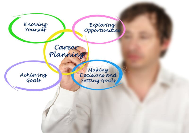 Questions for Career Planning Stock Image - Image of career, woman ...