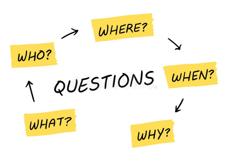 Five Ws Stock Illustrations – 164 Five Ws Stock Illustrations, Vectors ...