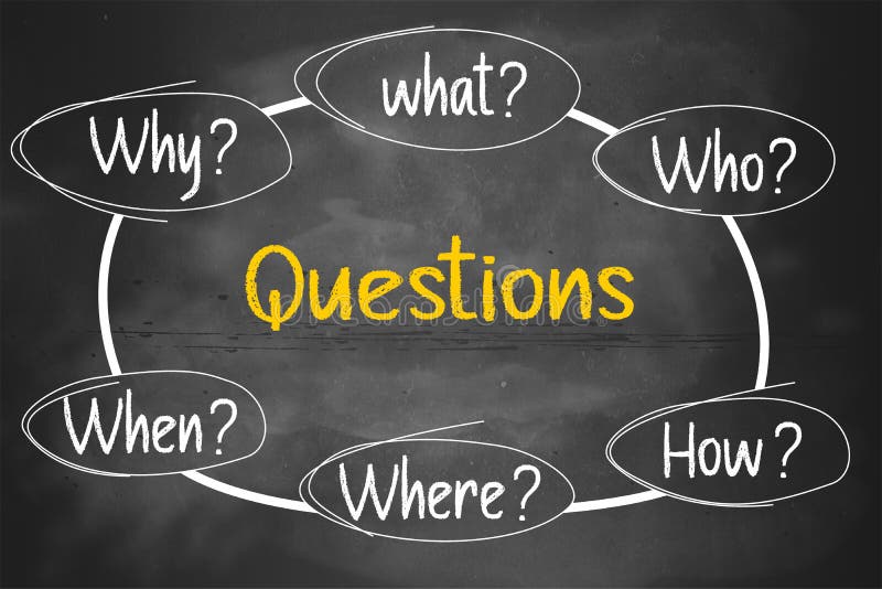 Questions Mind Map on Chalkboard Stock Illustration - Illustration of ...