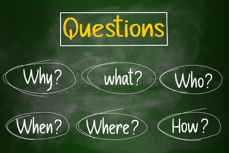 Questions Mind Map on Chalkboard Stock Illustration - Illustration of ...