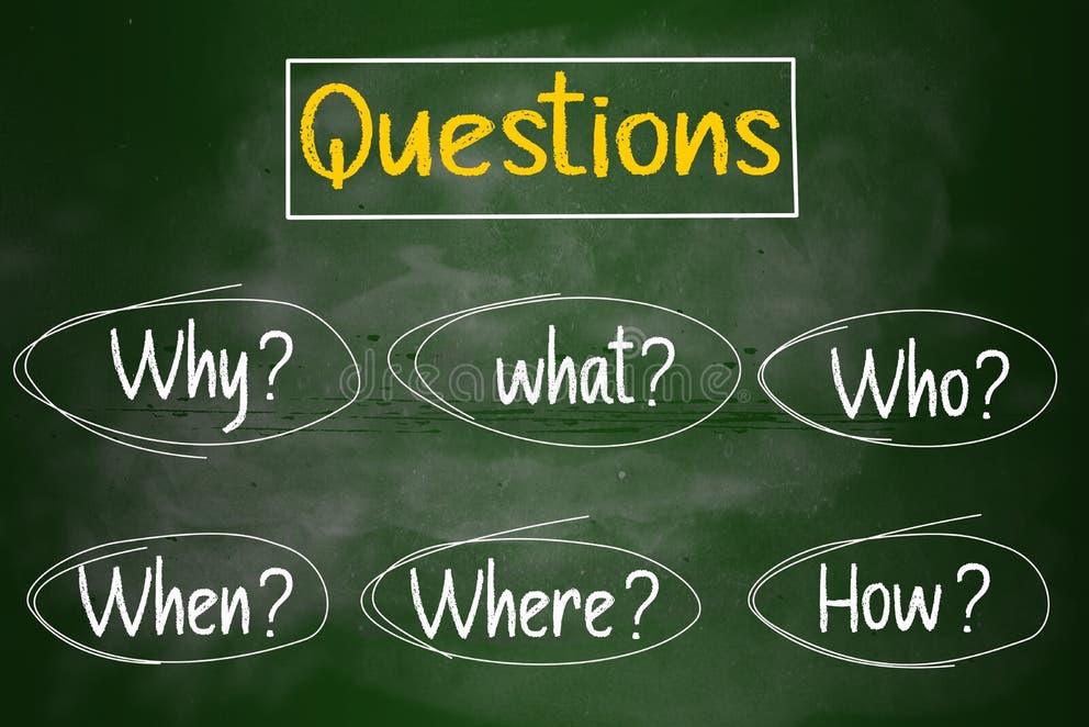 Questions Mind Map on Chalkboard Stock Illustration - Illustration of ...
