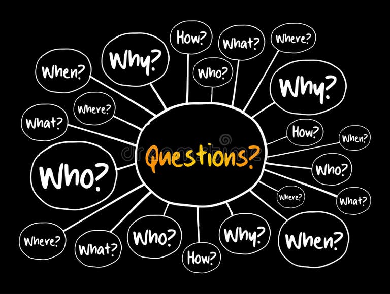 Questions Mind Map Flowchart Stock Illustration - Illustration of ...
