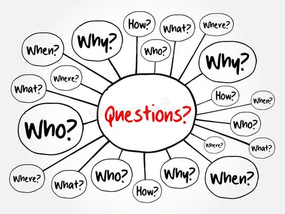 Questions Mind Map Flowchart Stock Illustration - Illustration of chart ...