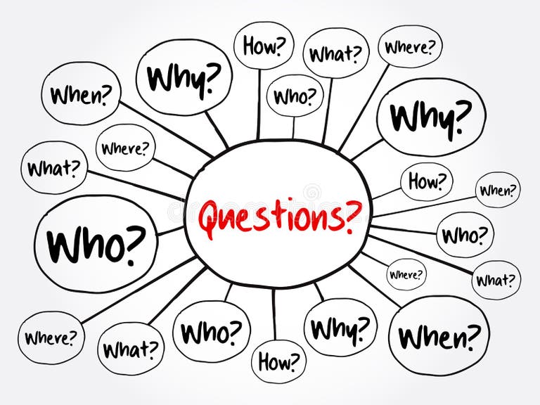 Questions Mind Map Flowchart Stock Illustration - Illustration of chart ...