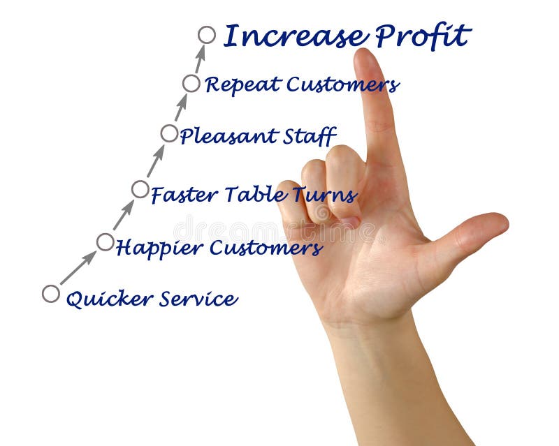 Quicker Service stock photo. Image of presenting, quicker - 84305606