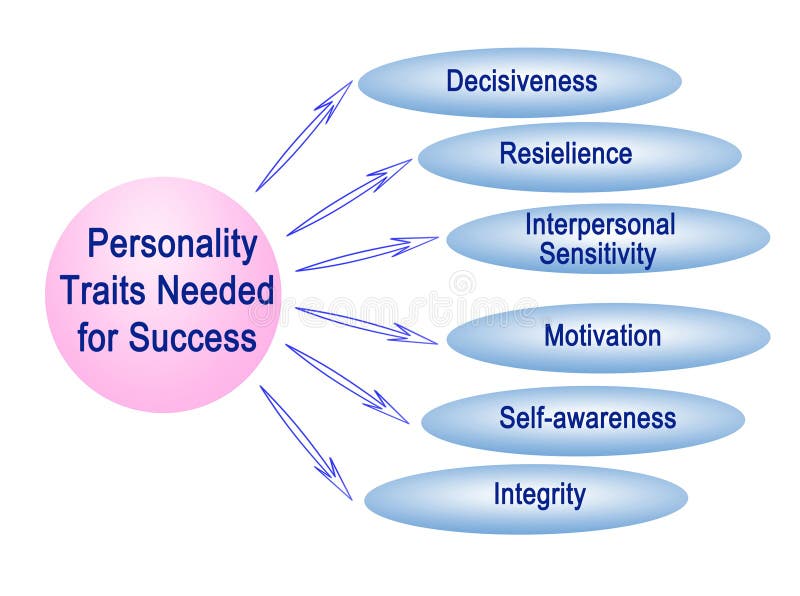 Personality Traits Needed for Success Иллюстрация штока - иллюстрации ...