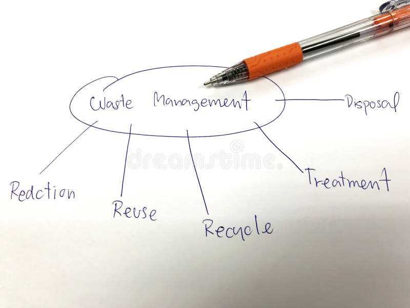 Resource Management Based on 3R Principles and Clean Technolog Stock ...