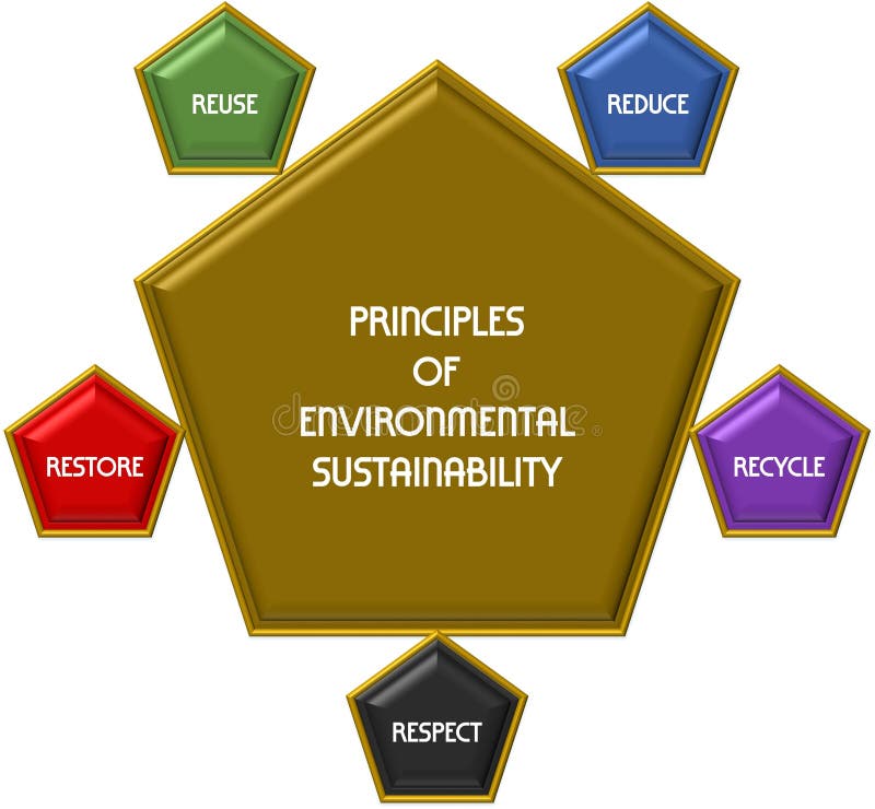 5R Principles stock illustration. Illustration of brand - 363475266