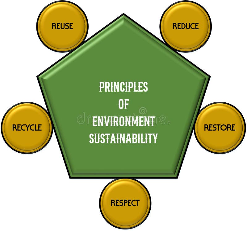 5r Principles Stock Illustrations – 8 5r Principles Stock Illustrations ...