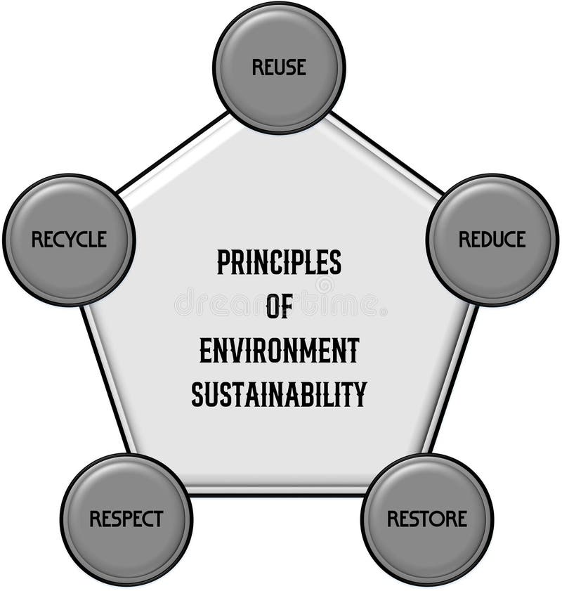 5R Principles stock illustration. Illustration of brand - 363475308