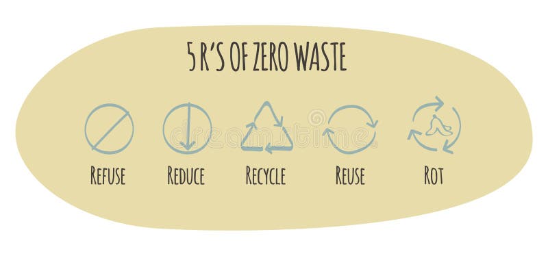 Reduce Reuse Recycle Refuse Rot Icon Stock Illustrations – 171 Reduce ... Reduce Reuse Recycle Refuse Rot Icon Stock Illustrations – 171 Reduce ...