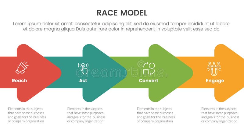 Race Business Model Marketing Framework Infographic with Arrow Right ...