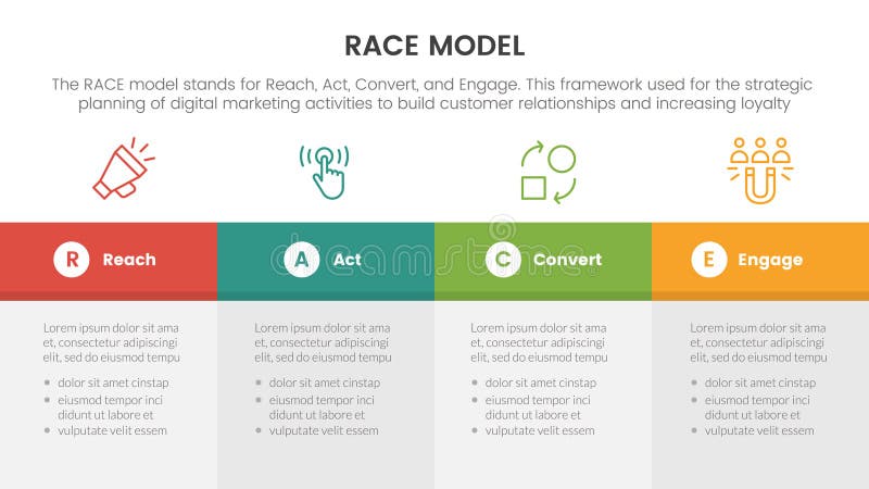 Race Business Model Marketing Framework Infographic with Big Box Table ...