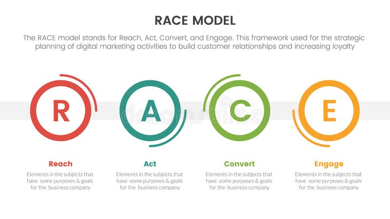 Race Business Model Marketing Framework Infographic with Big Circle ...
