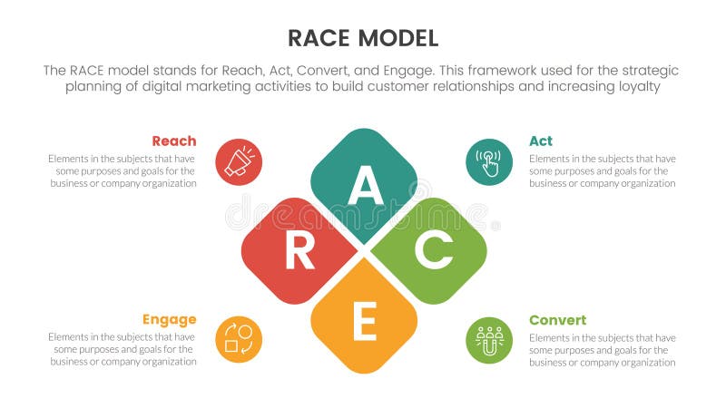 Race Business Model Marketing Framework Infographic with Box Center ...