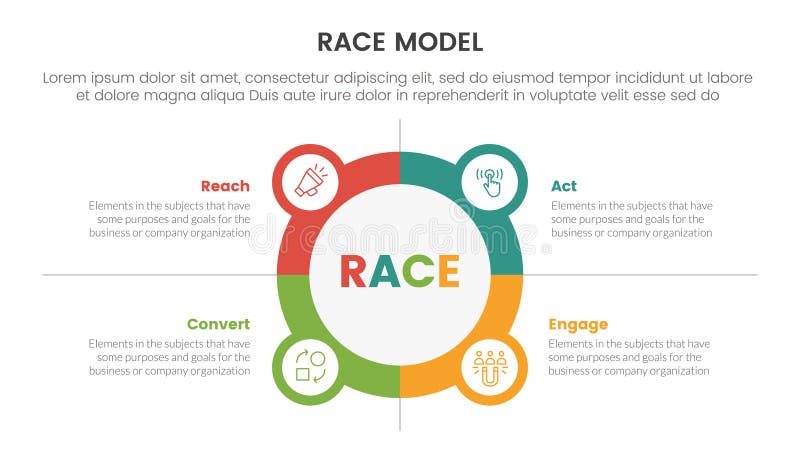 Race Business Model Marketing Framework Infographic with Circle and ...