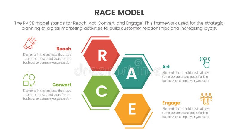 Race Business Model Marketing Framework Infographic with Honeycomb ...