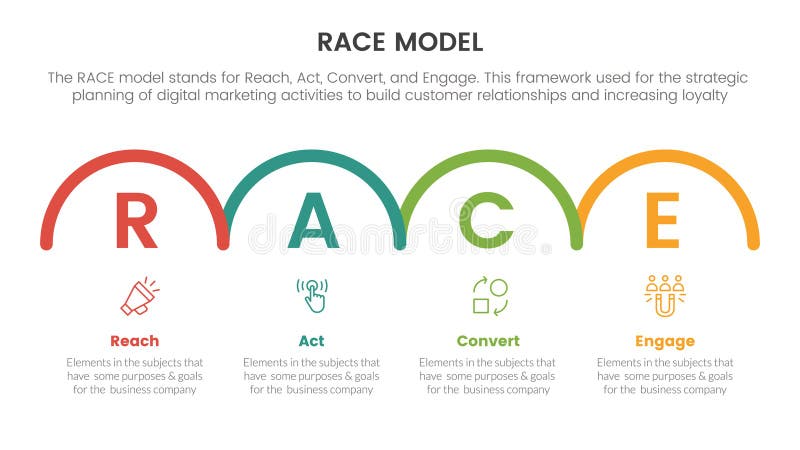 Race Business Model Marketing Framework Infographic with Horizontal ...