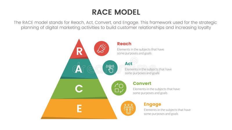 Race Business Model Marketing Framework Infographic with Pyramid Right ...