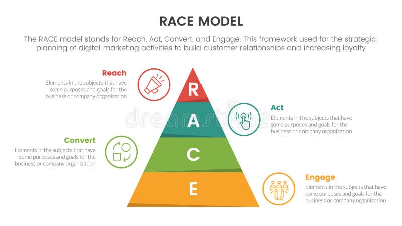 Race Business Model Marketing Framework Infographic with Pyramid Shape ...