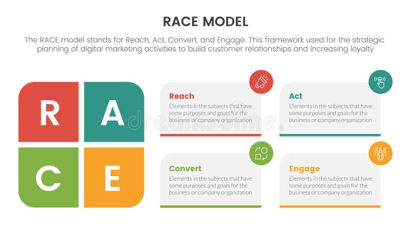 Race Business Model Marketing Framework Infographic with Rectangle Box ...