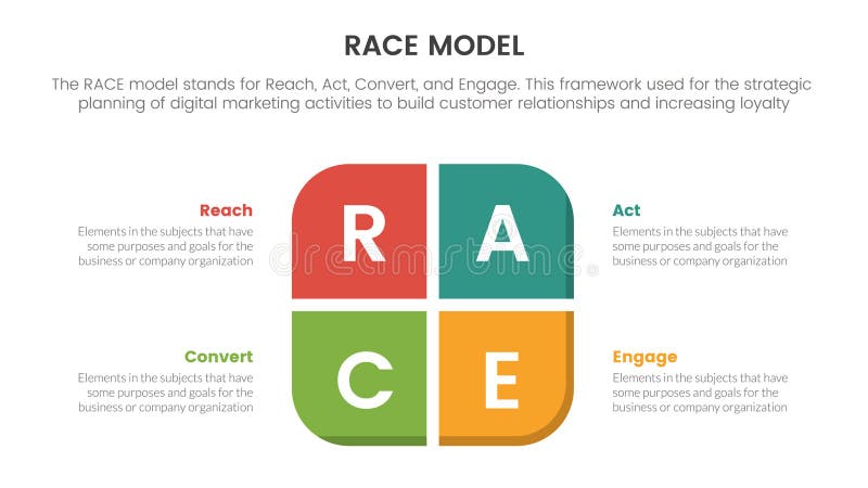 Race Business Model Marketing Framework Infographic with Rectangle ...