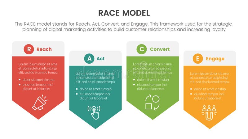 Race Business Model Marketing Framework Infographic with Round Box ...