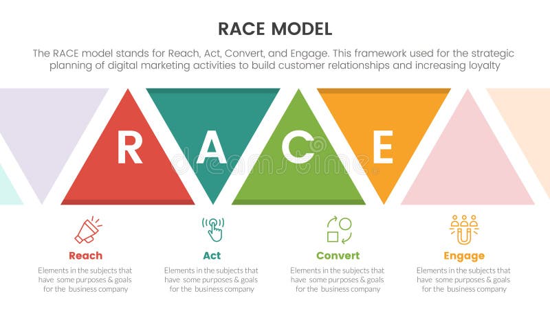 Race Business Model Marketing Framework Infographic with Triangle Shape ...