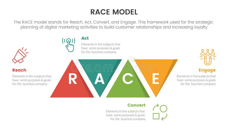 Race Business Model Marketing Framework Infographic with Triangle Shape ...
