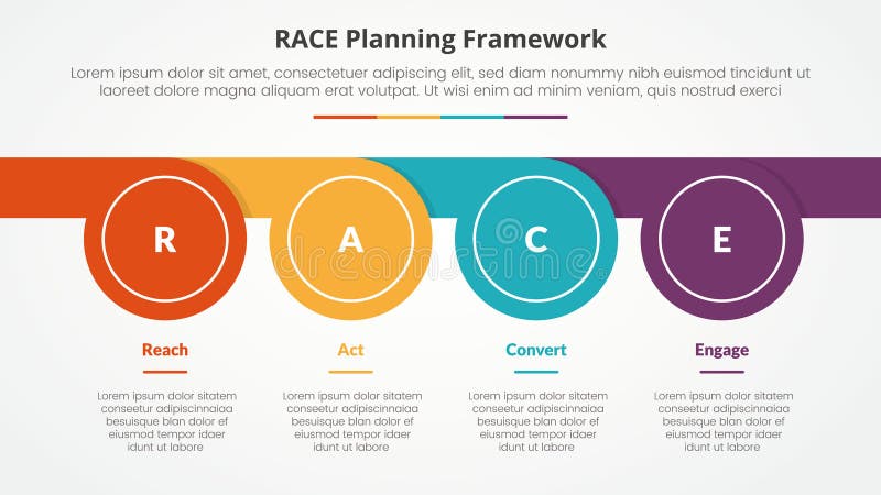 RACE Framework Infographic Concept for Slide Presentation with Circle ...