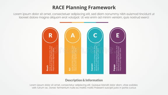 RACE Framework Infographic Concept for Slide Presentation with Round ...
