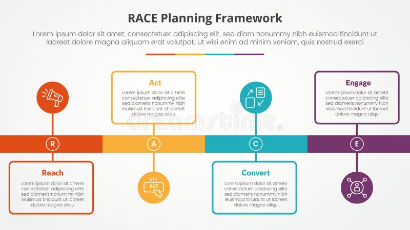 RACE Framework Infographic Concept for Slide Presentation with Timeline ...