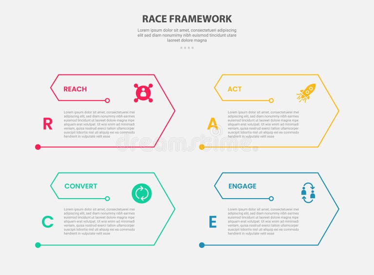 RACE Framework Infographic Outline Style with 4 Point Template with ...