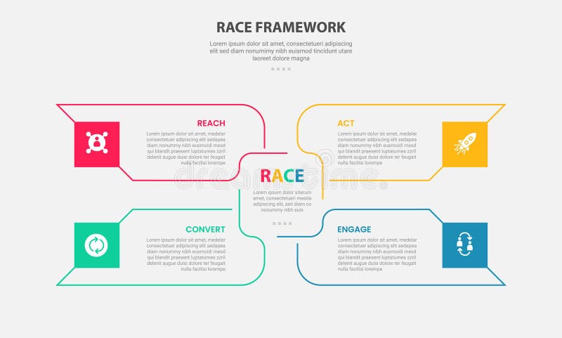 RACE Framework Infographic Outline Style with 4 Point Template with Big ...