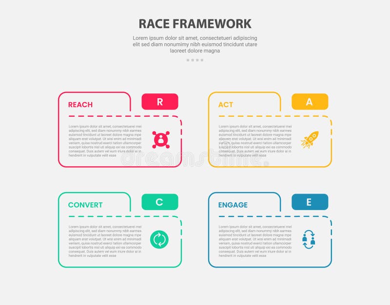 RACE Framework Infographic Outline Style with 4 Point Template with Box ...