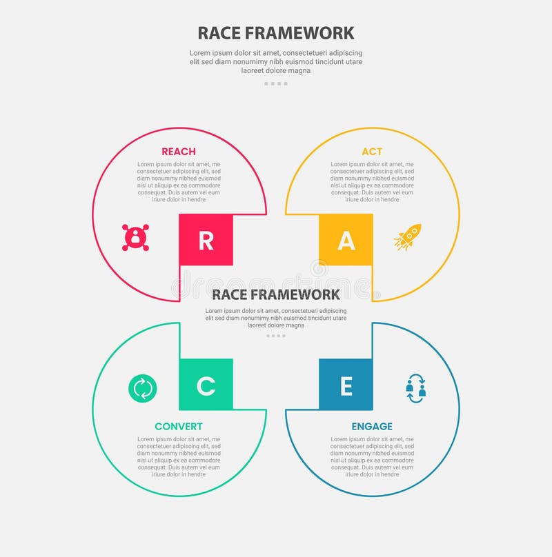 RACE Framework Infographic Outline Style with 4 Point Template with ...