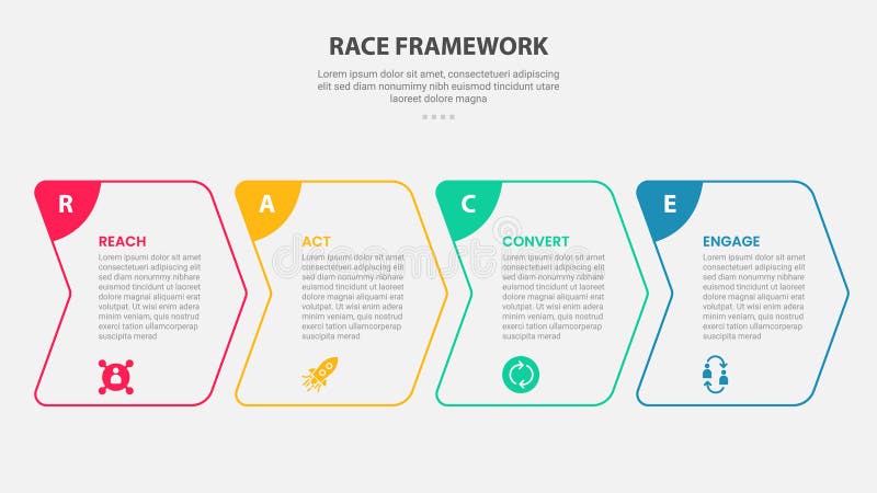RACE Framework Infographic Outline Style with 4 Point Template with ...