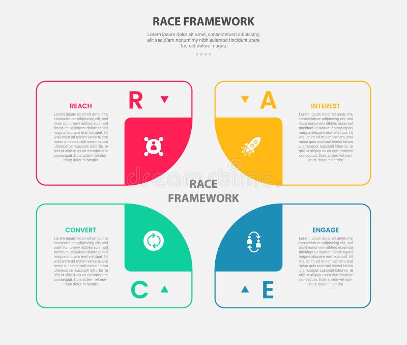 RACE Framework Infographic Outline Style with 4 Point Template with ...