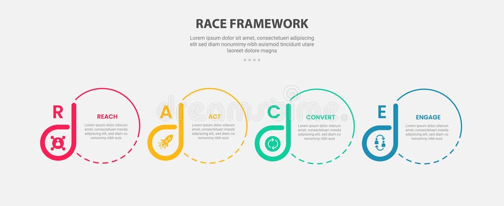 RACE Framework Infographic Outline Style with 4 Point Template with ...