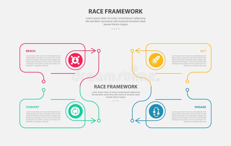 RACE Framework Infographic Outline Style with 4 Point Template with ...