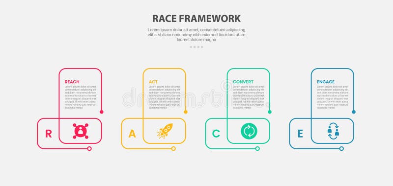 RACE Framework Infographic Outline Style with 4 Point Template with ...