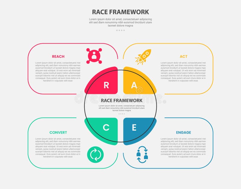 RACE Framework Infographic Outline Style with 4 Point Template with ...