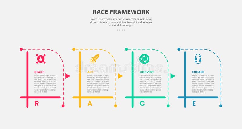 RACE Framework Infographic Outline Style with 4 Point Template with ...