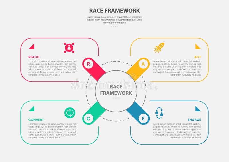 RACE Framework Infographic Outline Style with 4 Point Template with ...
